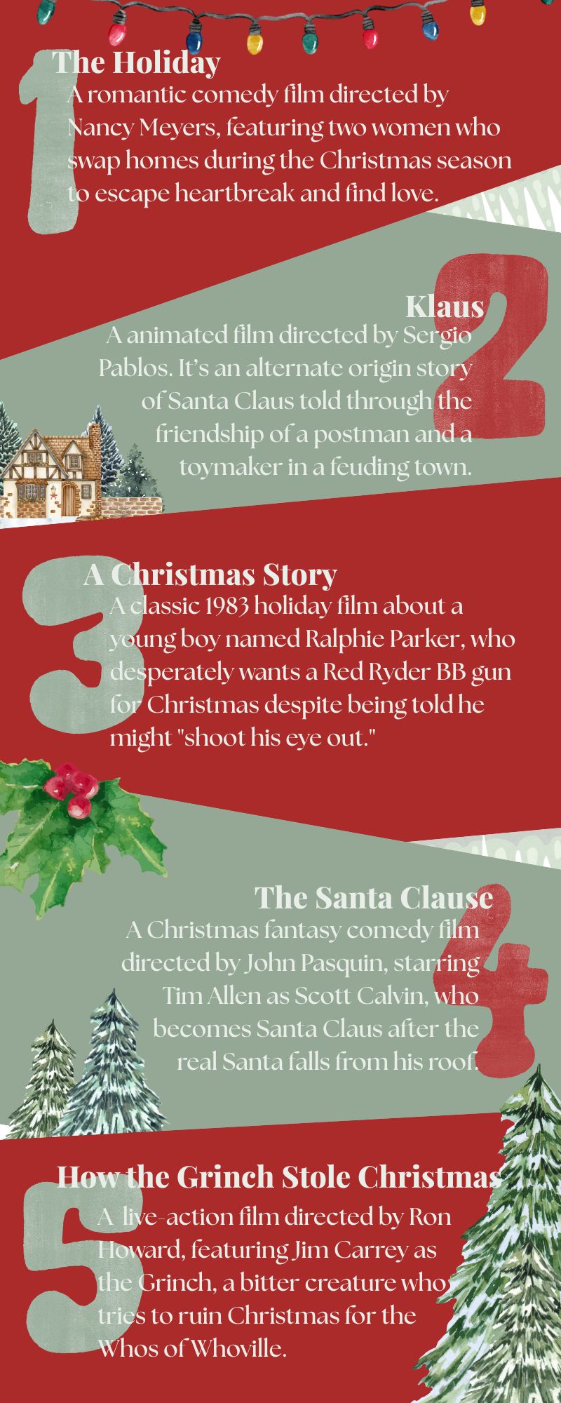 5 best Christmas movies you may have never heard about - Lethbridge ...
